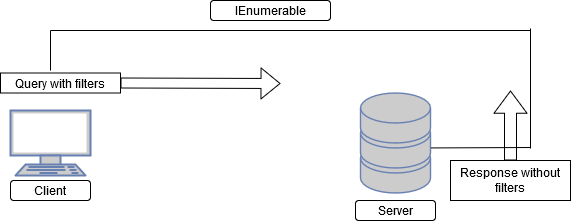 IQueryable vs IEnumerable